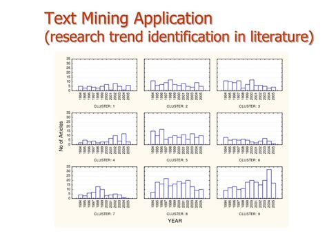 Ppt Chapter 5 Text And Web Mining Powerpoint Presentation Free Download Id4562879