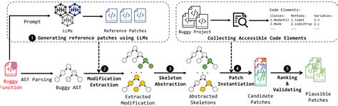 [论文审查] hybrid automated program repair by combining large language