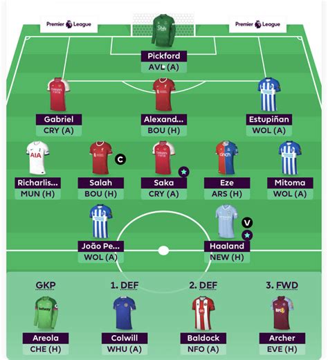 Fantasy Premier League Gw2 Tim Kola By Sportske Kladionice