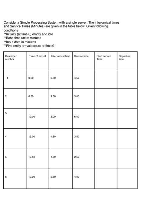 Solved Consider A Simple Processing System With A Single