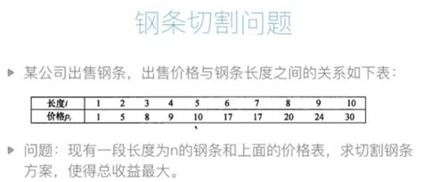 【第十六天 動態規劃 介紹】 it 邦幫忙 一起幫忙解決難題，拯救 it 人的一天