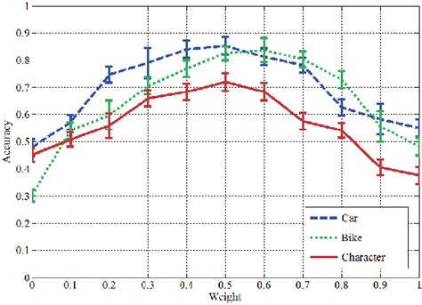 Figure 9 From A Novel Biologically Inspired Structural Model For