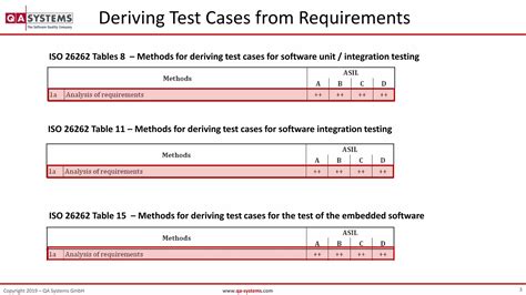 Automated Requirements Based Testing For Iso 26262 Pptx