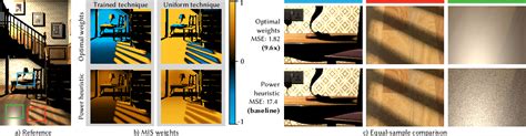 Optimal Multiple Importance Sampling Computer Graphics Group