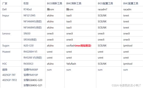 服务器测试之系统下更新固件汇总 Scelnx Csdn博客