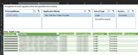 Need Help Tracking Down Azure Sql Error Message Login Failed For User Manager Microsoft Qanda
