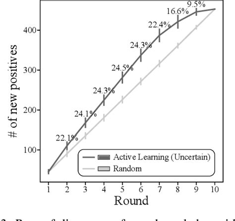 figure 1 from semi automated construction of food composition knowledge base semantic scholar