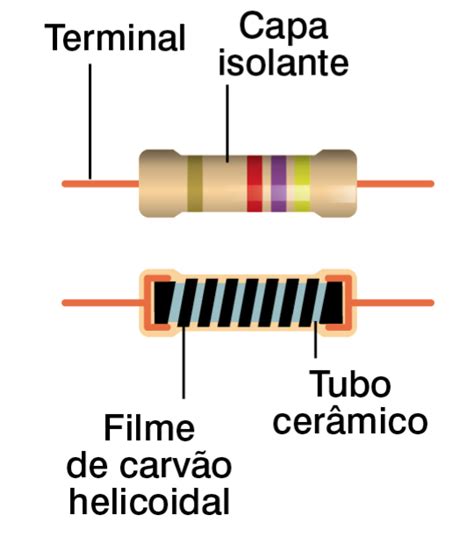 Dream Inc Creating Dreams Resistores