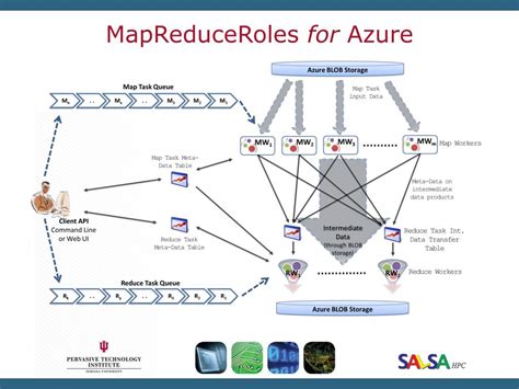 Ppt Twister4azure Iterative Mapreduce For Azure Cloud Powerpoint