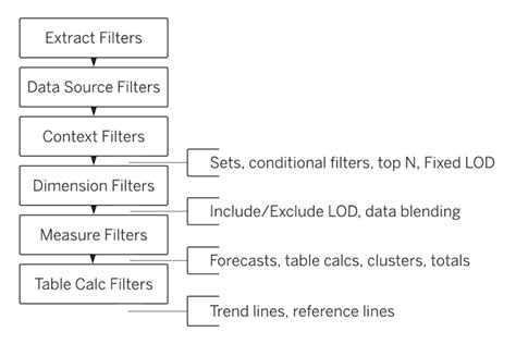 Filtering And Sorting Data Analysis Curriculum