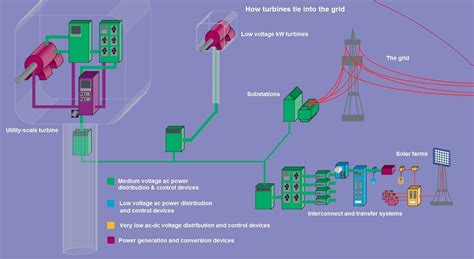 Wind Turbine Circuit Diagram Wiring Flow Schema