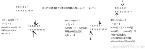 刷题 Lettcode困难 4寻找两个正序数组的中位数 Csdn博客
