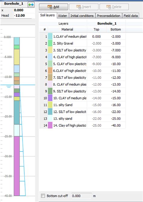 Borelog Data In PLAXIS 2D Download Scientific Diagram