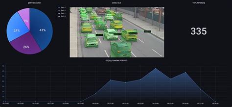 Mehmet Alan Linkedin‘de Grafana — Elasticsearch Bağlantısı