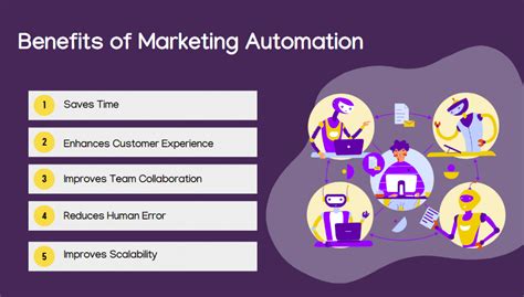 Creating Automated Marketing Campaigns And Improving Email Workflows Timelinesai