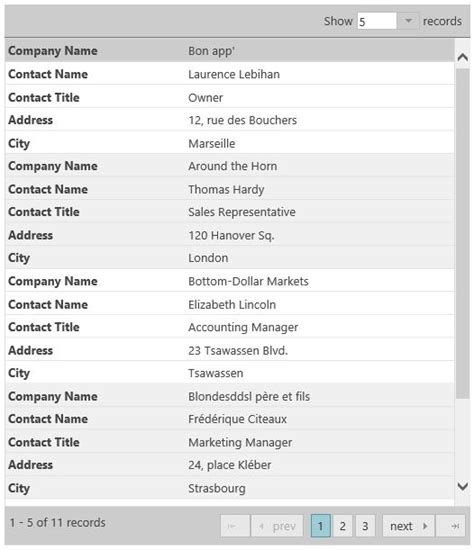 Ignite Ui Whats New In Jquery Html5 And Aspnet Mvc In 132 Infragistics Blog