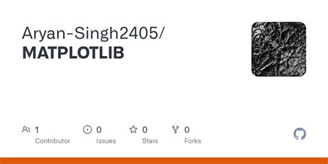 GitHub Aryan Singh MATPLOTLIB