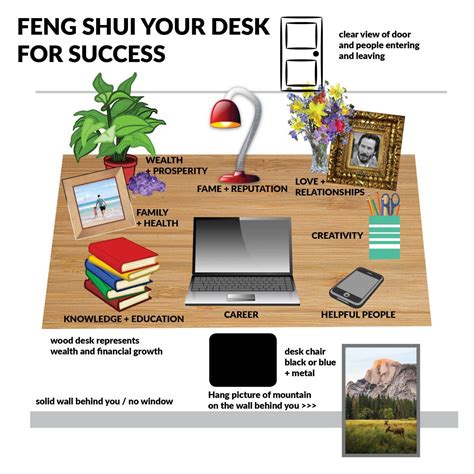 Feng Shui Office Layout Feng Shui Your Office Home Of Vrogue Co