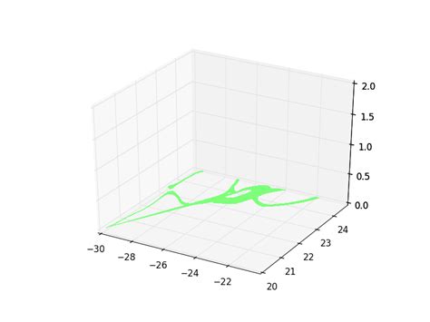 Incorrect Polygon Filling Of Mplot3d Filled Contouring Issue 4784