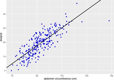 Introduction To Bayesian Statistics Basic Concepts And Applications Meritshot