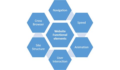 Web Design In Erbil And Kurdistan Region Iraq