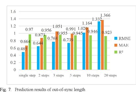 Figure 1 From Based On The Improved Lstm Model Aircraft Long Track