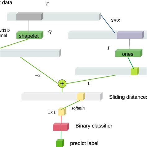 The Output Keypoints Of Openpose Library Download Scientific Diagram