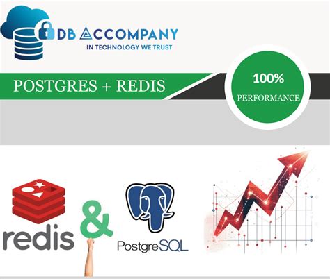 Intégration De Redis Avec Postgresql Synergie Avantages Et Cas D