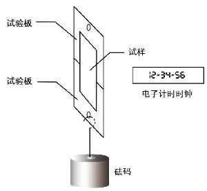 持粘力测试仪持粘力测试仪 产品关键词 产品用途 维库电子通