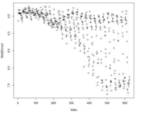 rmsecv vs number of neurons two hidden layer download scientific