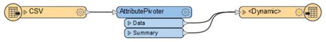 Pivot Tables And FME FME Support Center