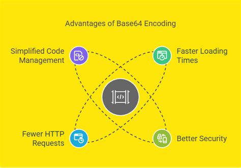Base64 Encoder For Beginners Tutorial By Base64 Encoder Feb 2025 Medium