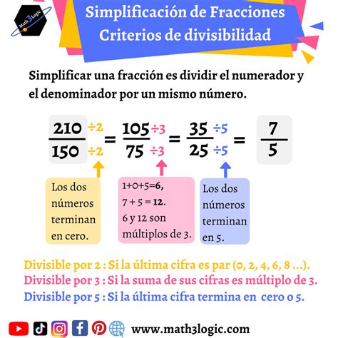 Simplificación De Fracciones Aprende A Reducir Fracciones Paso A Paso