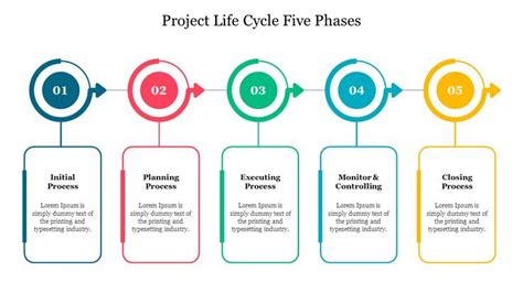 Project Life Cycle 5 Phases PPT Template Google Slides Powerpoint