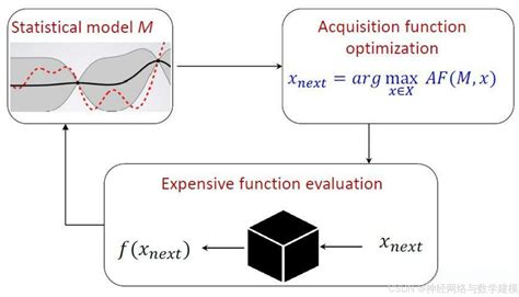 bayes cnn 基于贝叶斯优化的卷积神经网络多输入数据回归预测 matlab bayes cnn csdn博客