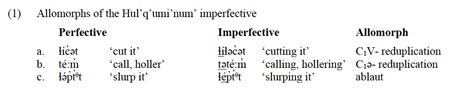 Allomorph Inlp Linguistic Glossary
