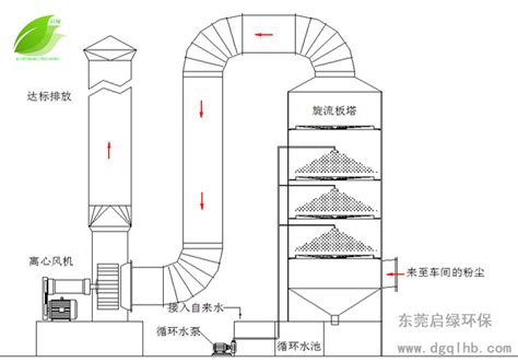 厦门市某公司订购的旋流板废气净化塔出货啦