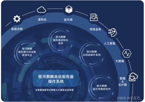 银河麒麟服务器操作系统v10sp3 麒麟v10 sp3 csdn博客
