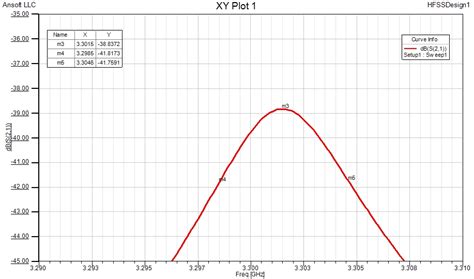 Planar Filters Rfcurrent