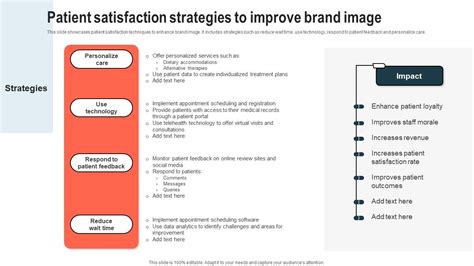 Patient Satisfaction Strategies To Improve Brand Image Sample Pdf