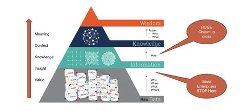 How Knowledge Graphs Power Data Mesh And Data Fabric Ontotext