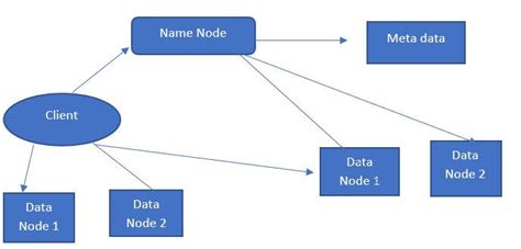 Hadoop Distributed File System Hdfs Complete Guide On Hdfs