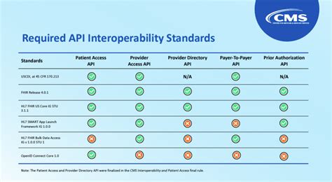 Cms Prior Authorization Rule Finally Crosses The Finish Line