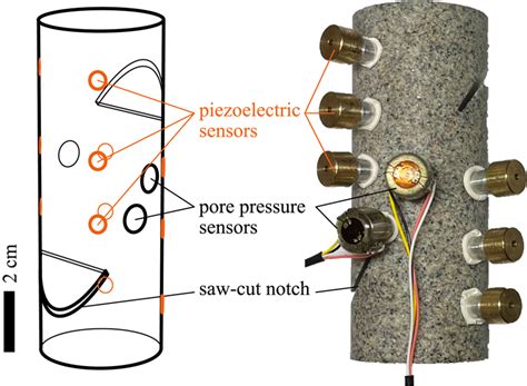 Schematic Left And Photograph Right Of Sample Geometry And Download Scientific Diagram