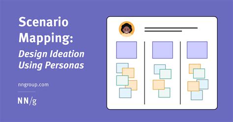 Scenario Mapping Design Ideation Using Personas Ux Lift