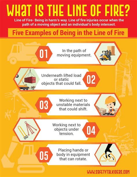 Safety Poster Ideas For Work