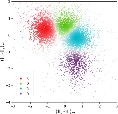 Zero Phase Angle Asteroid Taxonomy Classification Using Unsupervised Machine Learning Algorithms
