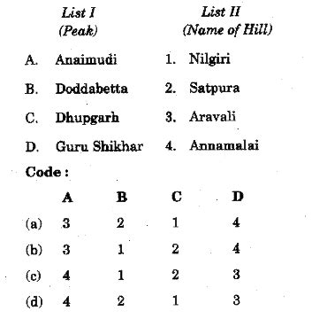 Match List I With List II And Select The Correct Answer Using The Code