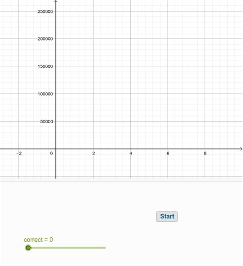 Blank Exponential Graph