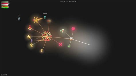 Opendune Gource Visualisation Youtube Opendune Gource Visualisation Youtube